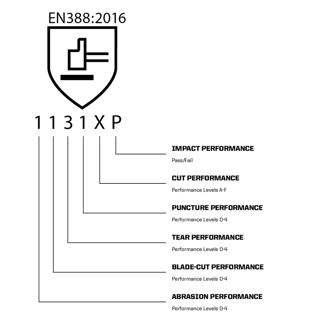 How does the EN 388 rating work – Bellmt